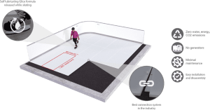Glice® Superior Synthetic Ice Engineered in Switzerland