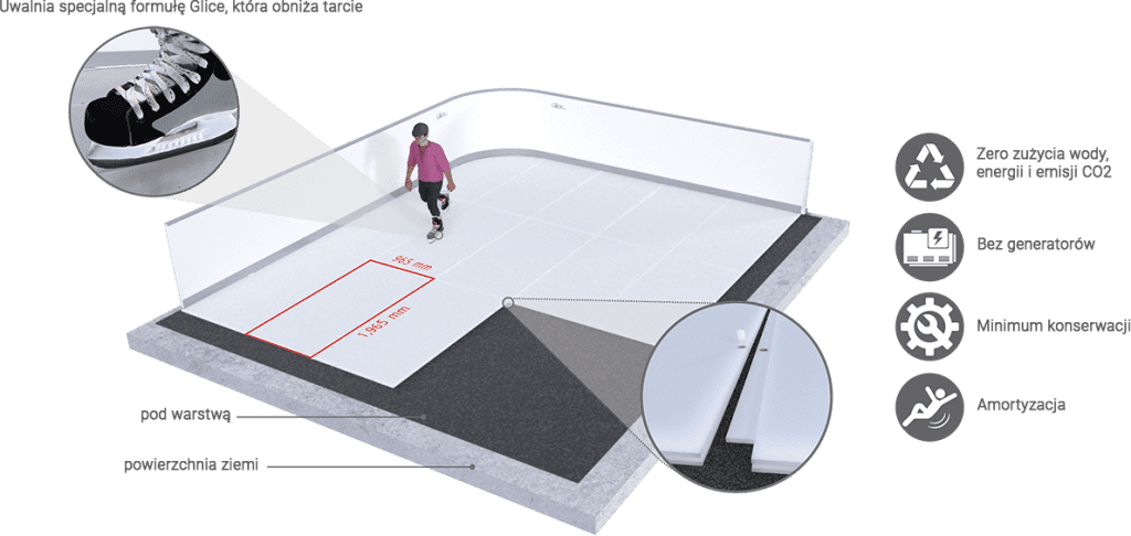 Ekologiczne, Syntetyczne lodowisko Glice | Glice Eco Rinks